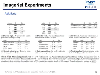 Masked Autoencoders Are Scalable Vision Learners.pptx