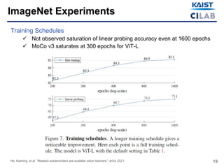 Masked Autoencoders Are Scalable Vision Learners.pptx