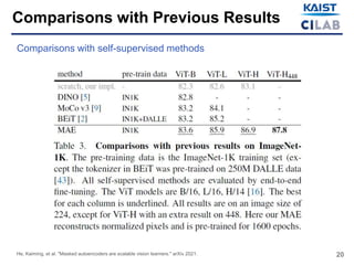 Masked Autoencoders Are Scalable Vision Learners.pptx