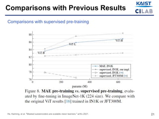 Masked Autoencoders Are Scalable Vision Learners.pptx