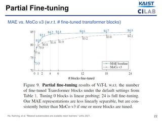 Masked Autoencoders Are Scalable Vision Learners.pptx