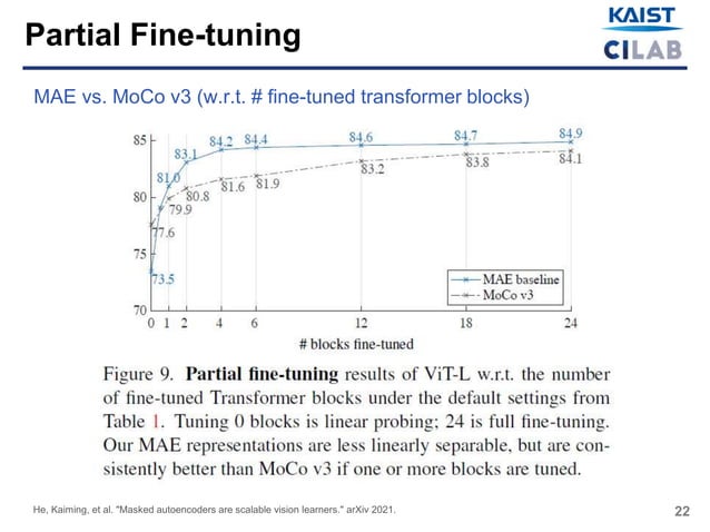 Masked Autoencoders Are Scalable Vision Learners.pptx | Web Development ...