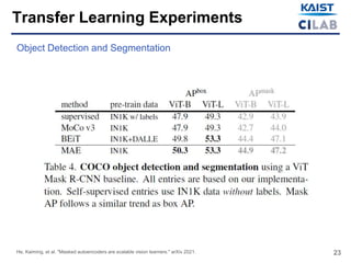 Masked Autoencoders Are Scalable Vision Learners.pptx