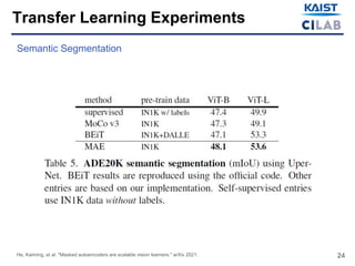 Masked Autoencoders Are Scalable Vision Learners.pptx