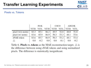 Masked Autoencoders Are Scalable Vision Learners.pptx