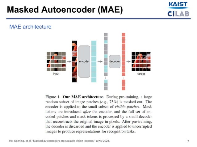 Masked Autoencoders Are Scalable Vision Learners.pptx | Web Development ...