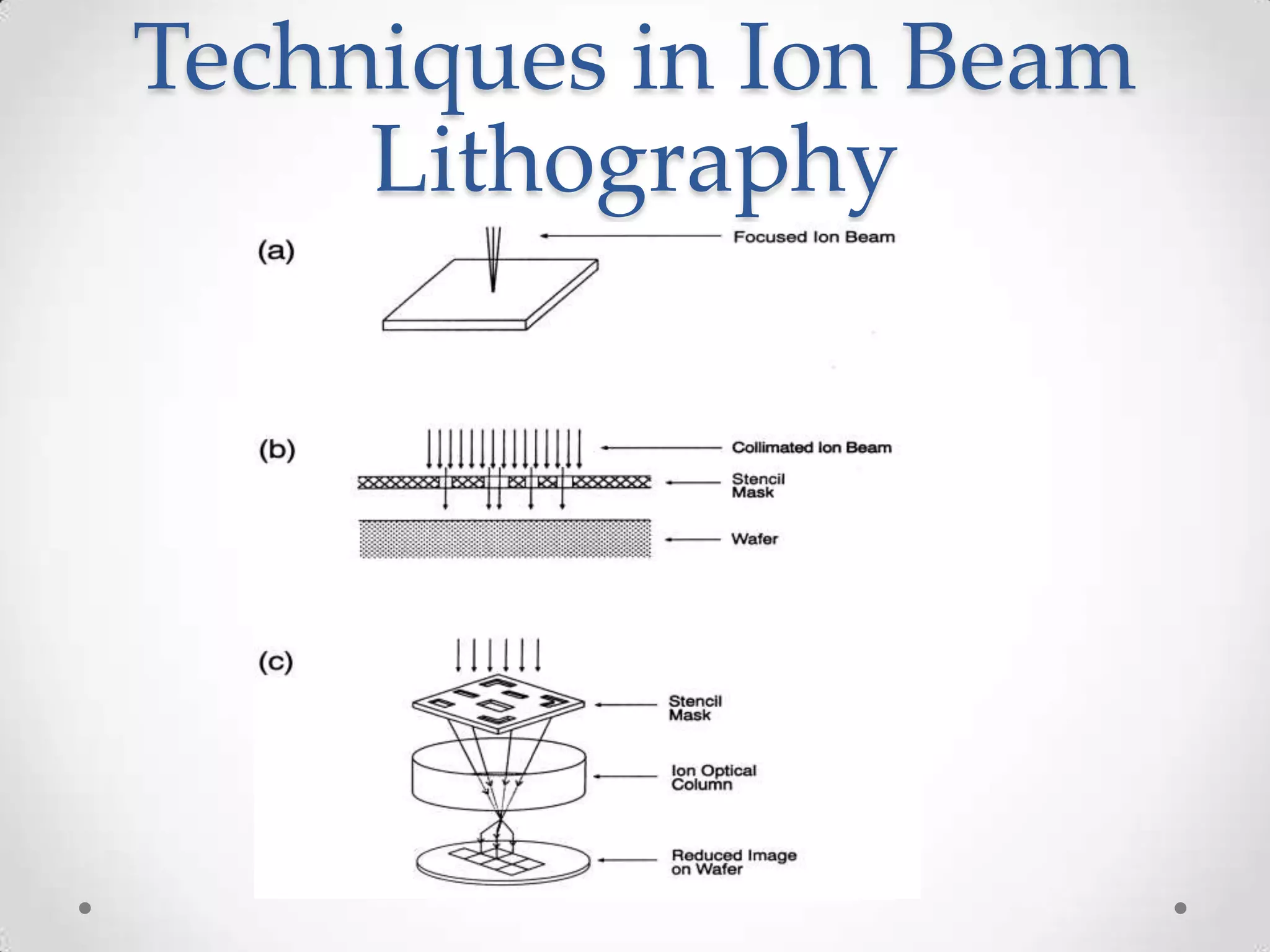 Masked ion beam lithography | PPTX