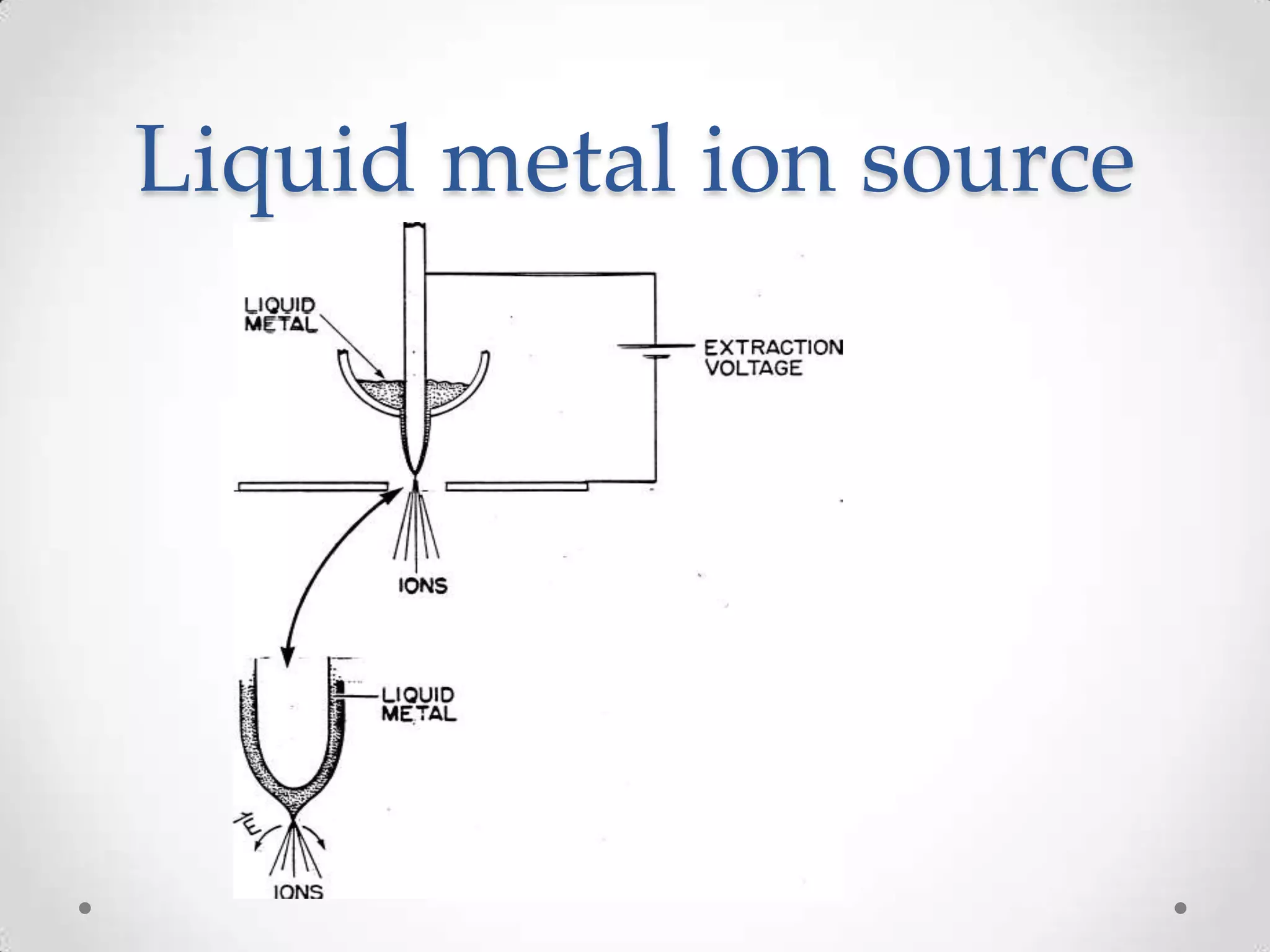 Masked ion beam lithography | PPTX