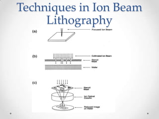 Masked ion beam lithography | PPT