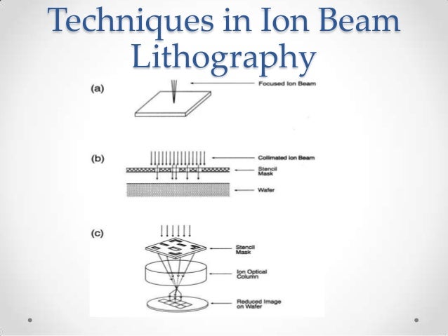 Masked ion beam lithography