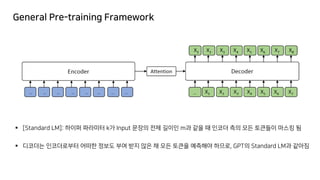 Masked Sequence to Sequence Pre-training for Language Generation | PDF