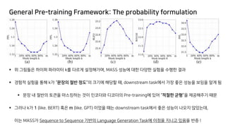 Masked Sequence to Sequence Pre-training for Language Generation | PDF
