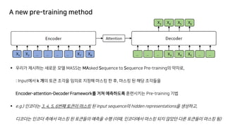 Masked Sequence to Sequence Pre-training for Language Generation | PDF