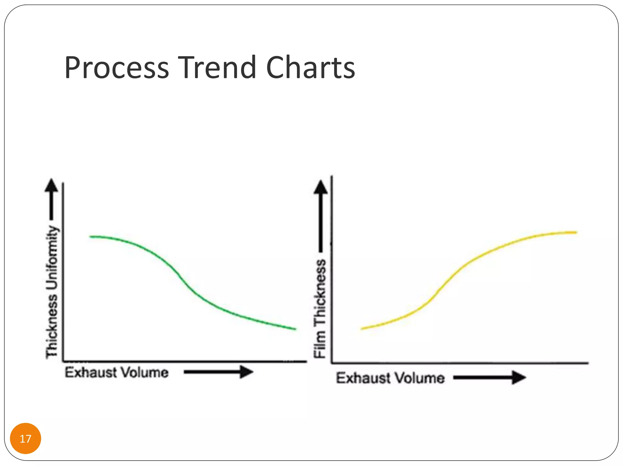 Mask fabrication process | PPTX