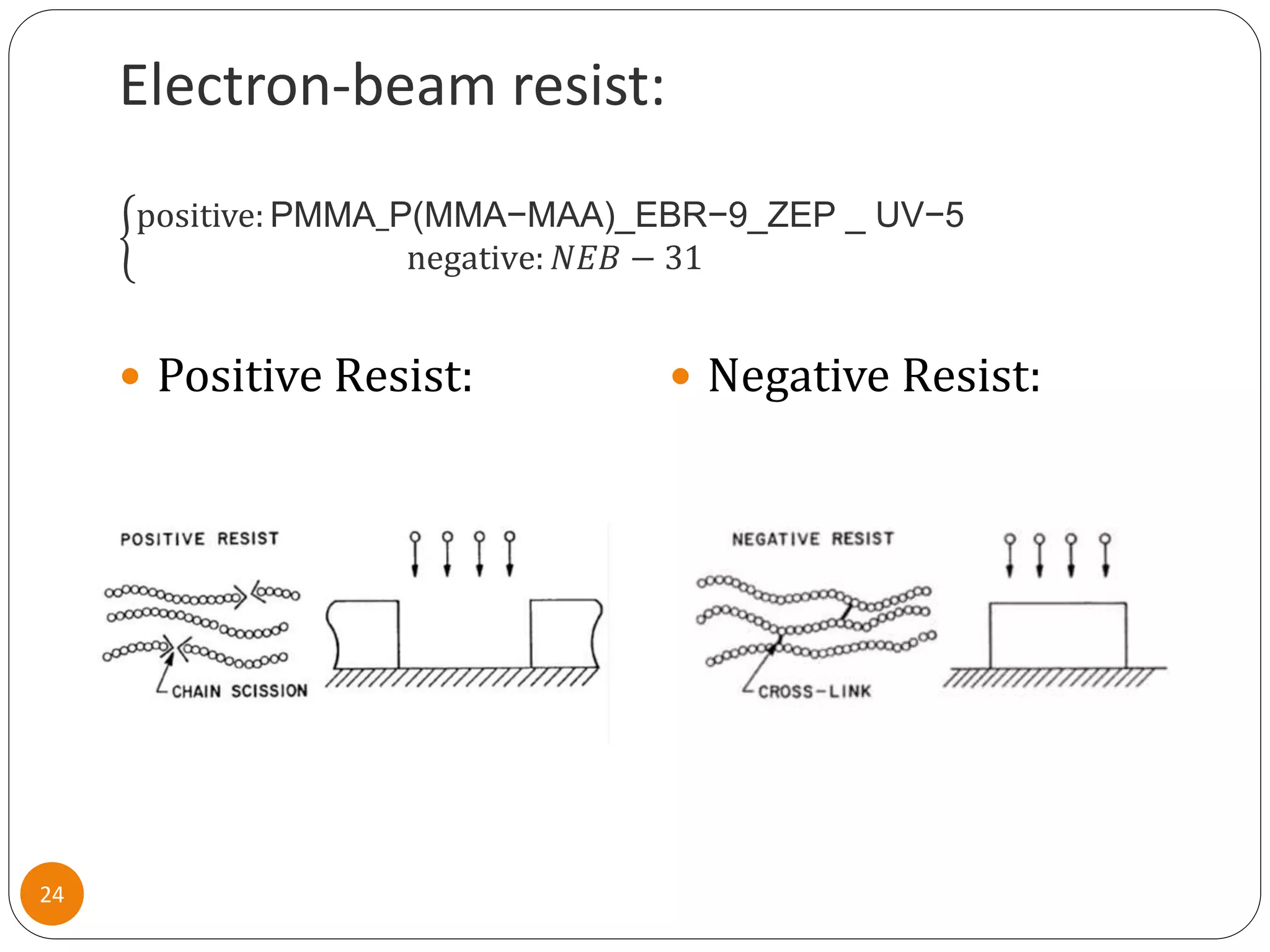 Mask fabrication process | PPTX