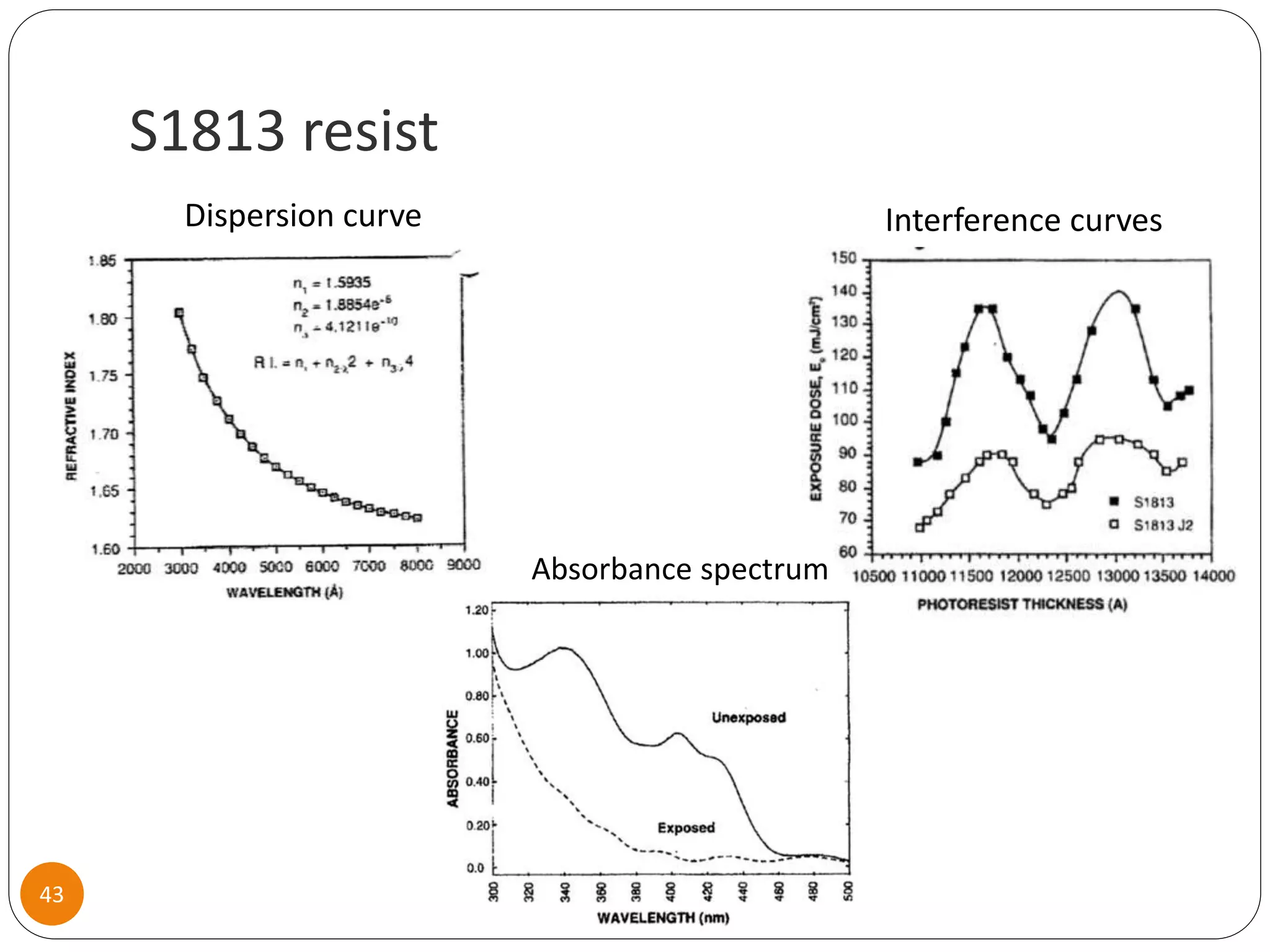 Mask fabrication process | PPTX