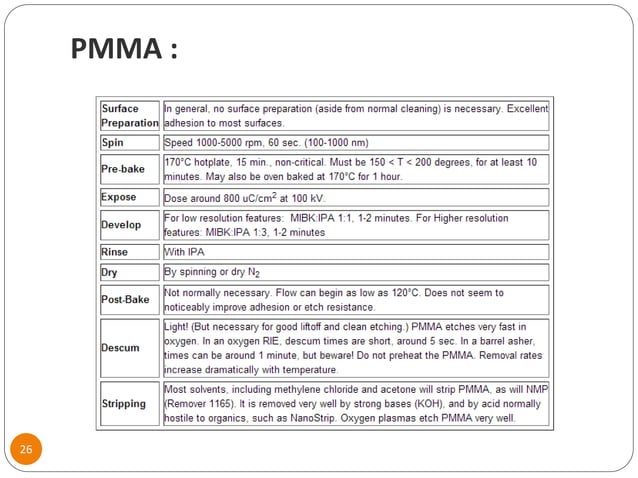Mask fabrication process | PPTX | Chemistry | Science
