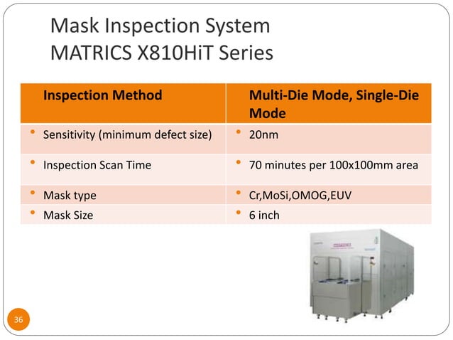 Mask fabrication process | PPTX | Chemistry | Science