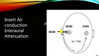 Audiometric Masking | PPTX