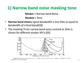Masking and its type | PDF | Digital Audio | Computer Software and ...
