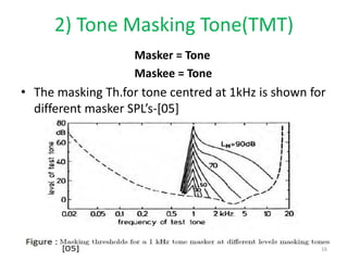 Masking and its type | PDF