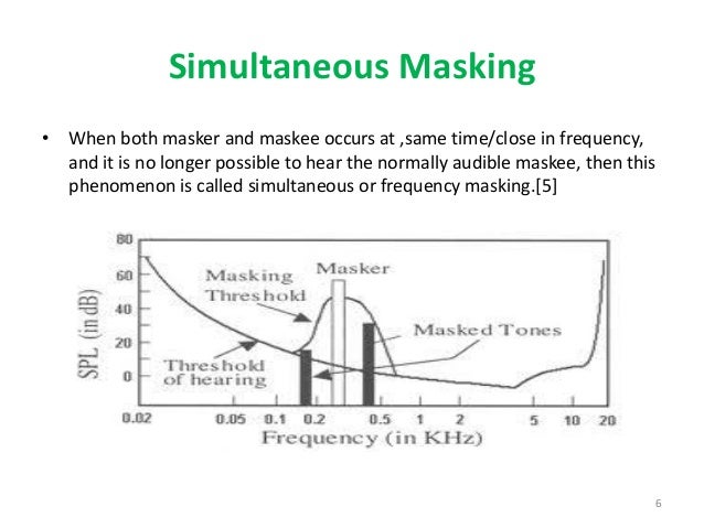Masking and its type