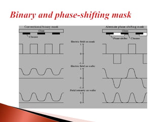 Masking and lithography techniques | PPTX