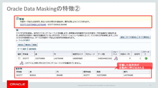Oracle Data Masking and Subsettingのご紹介 | PPTX