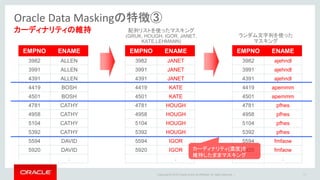 Oracle Data Masking and Subsettingのご紹介 | PPTX