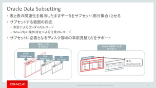 Oracle Data Masking and Subsettingのご紹介 | PPTX