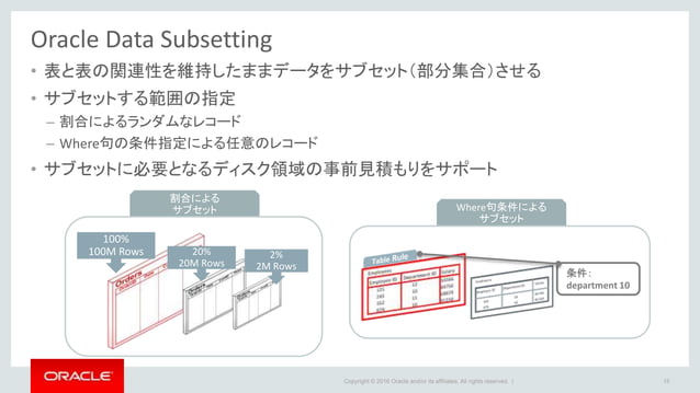 Oracle Data Masking and Subsettingのご紹介 | PPTX