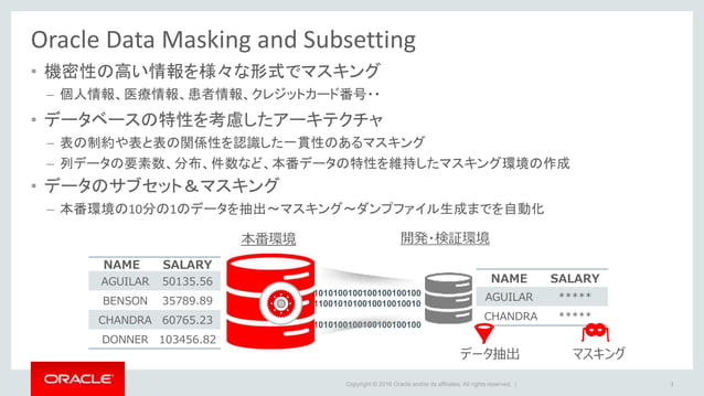 Oracle Data Masking and Subsettingのご紹介 | PPTX