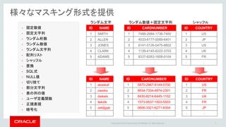 Oracle Data Masking and Subsettingのご紹介 | PPTX