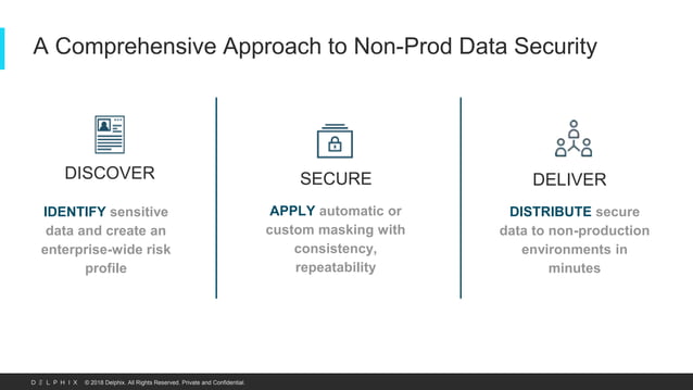 Data Masking With The Delphix Dynamic Data Platform | PPT