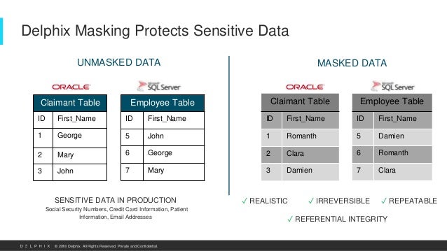 Data Masking With The Delphix Dynamic Data Platform