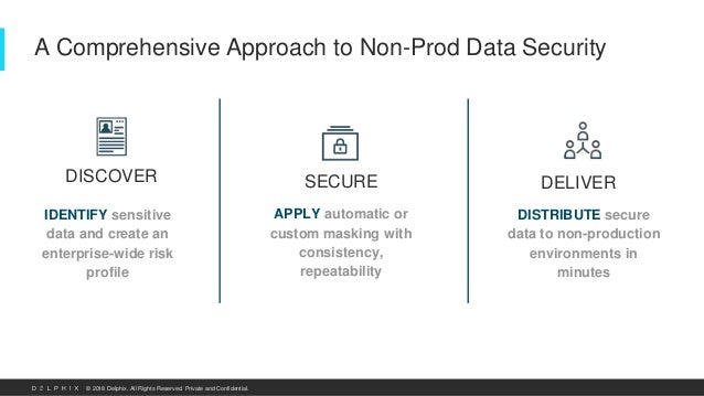 Data Masking With The Delphix Dynamic Data Platform