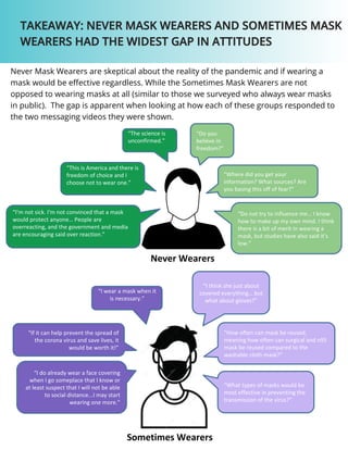 Mask Messaging Study- June 2020 | PDF