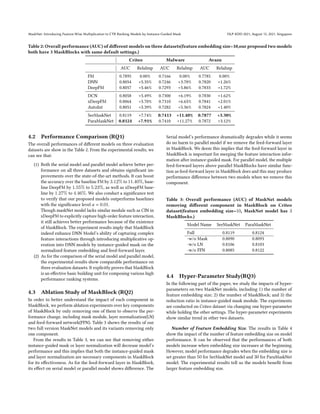 masknet_ctr.pdf | Computer Software and Applications | Computing