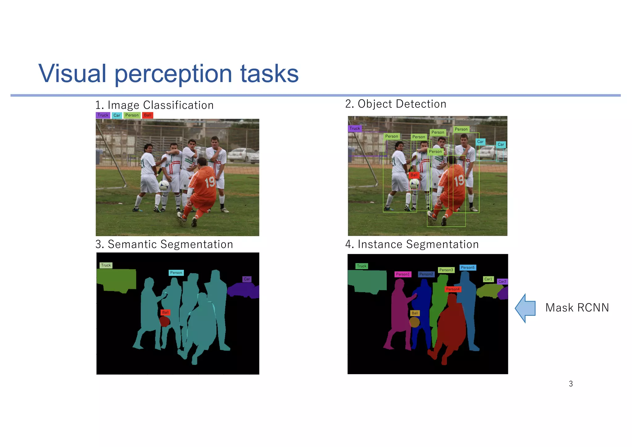 Mask-RCNN for Instance Segmentation | PDF