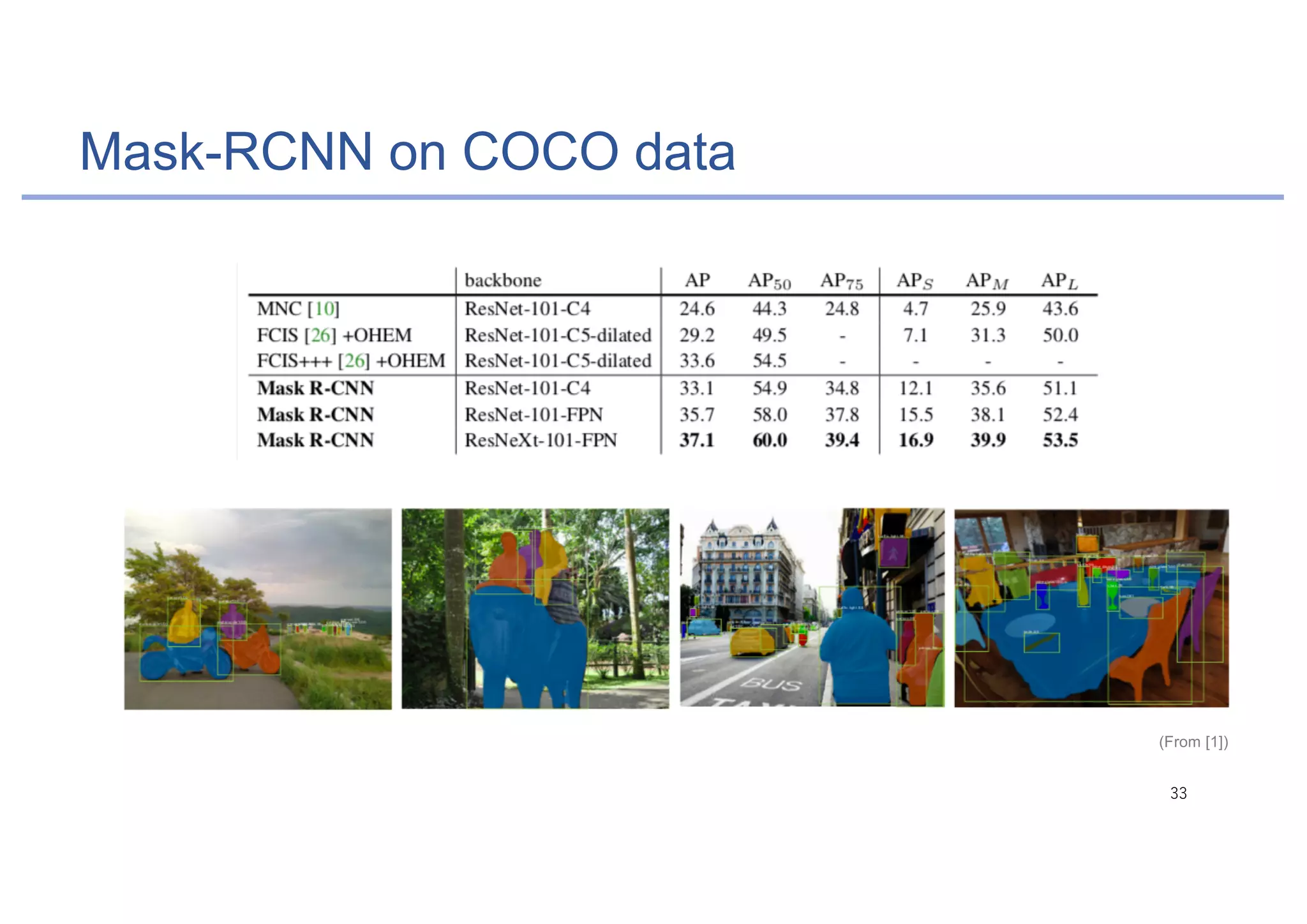 Mask-RCNN for Instance Segmentation | PDF