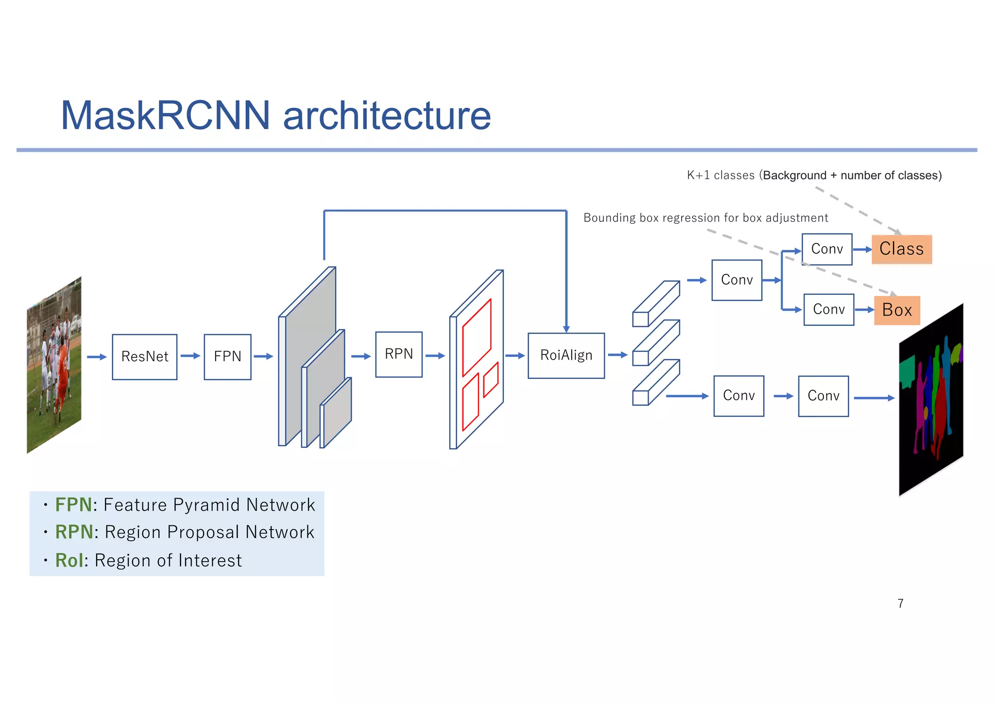 Mask-RCNN for Instance Segmentation | PDF