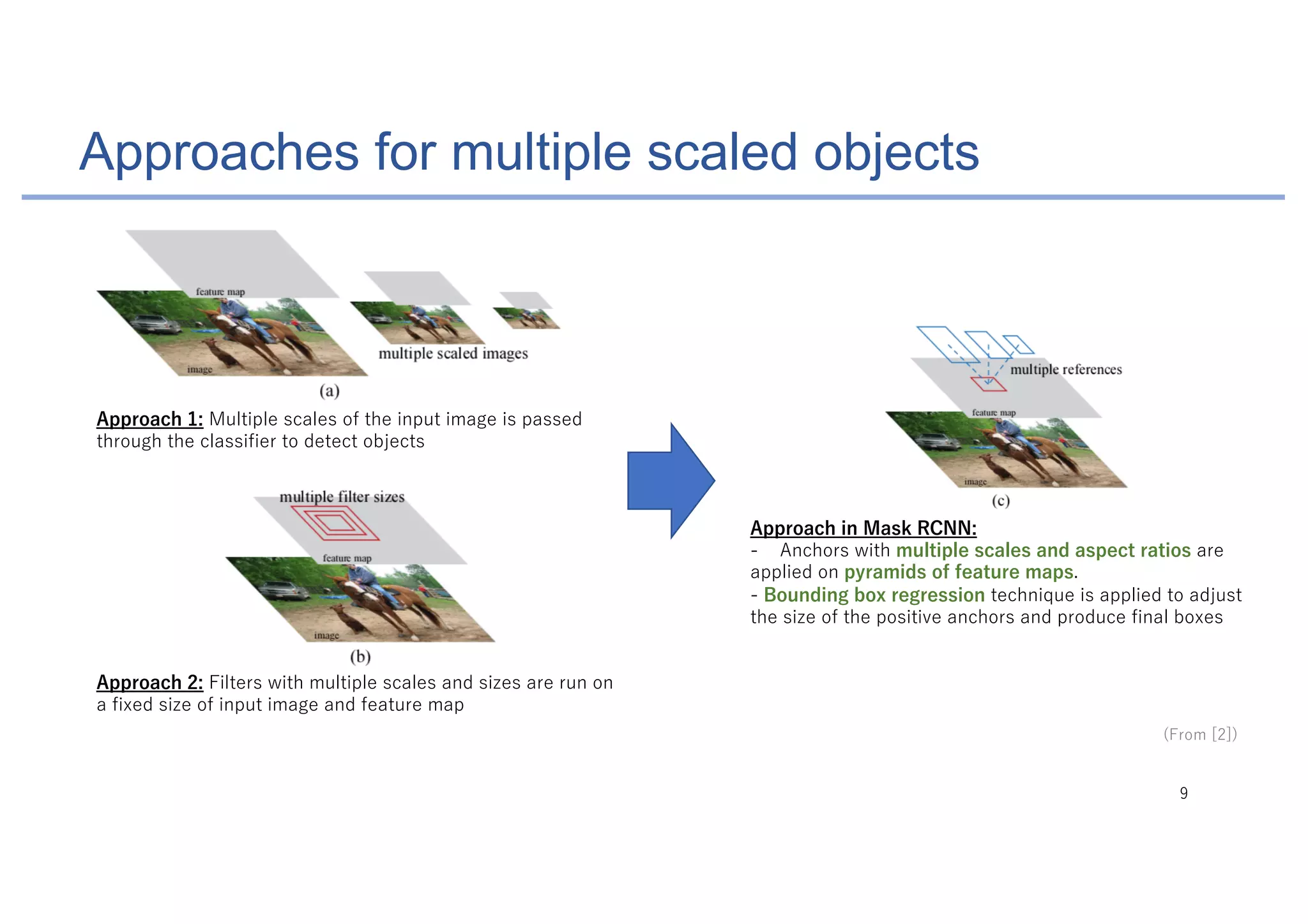Mask-RCNN for Instance Segmentation | PDF