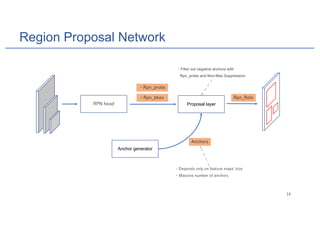 Mask-RCNN for Instance Segmentation | PDF