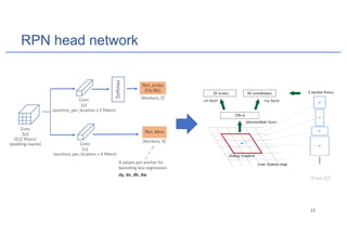 Mask-RCNN for Instance Segmentation | PDF