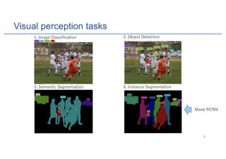 Mask-RCNN for Instance Segmentation | PDF