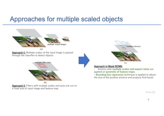 Mask-RCNN for Instance Segmentation | PDF
