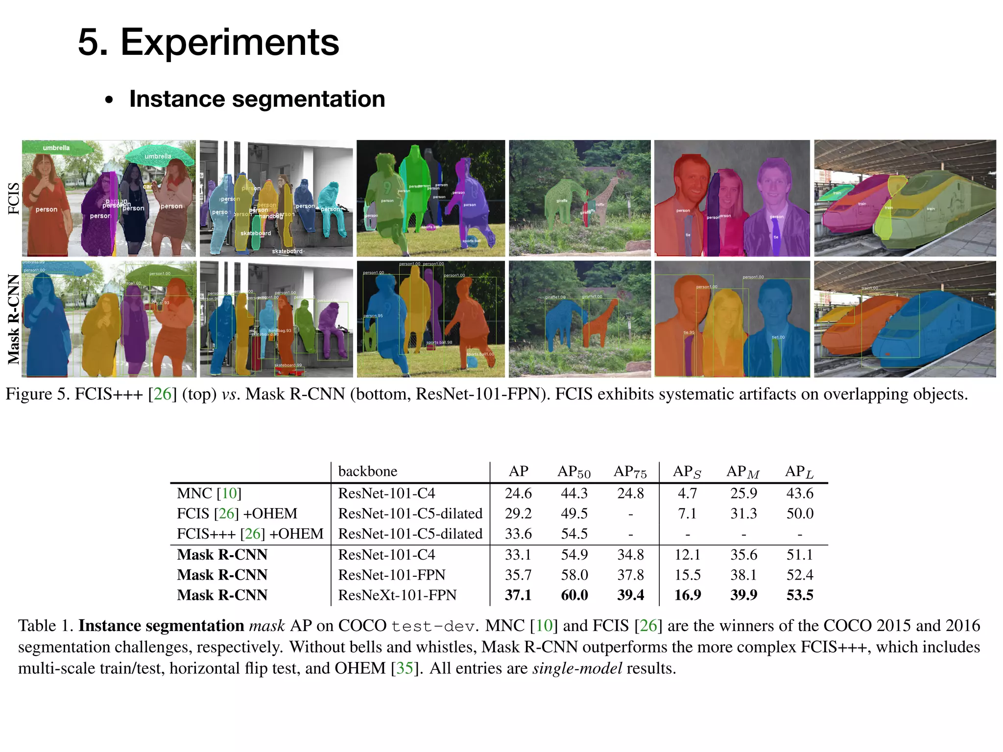 Mask R-CNN | PDF | 3-D Graphics | Computer Software and Applications