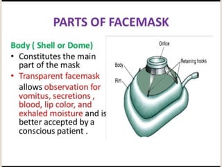 Masks and its types | PPTX