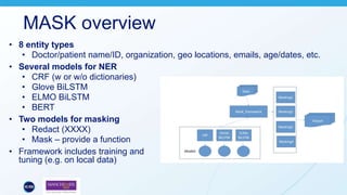 MASK Tutorial 2022.pptx