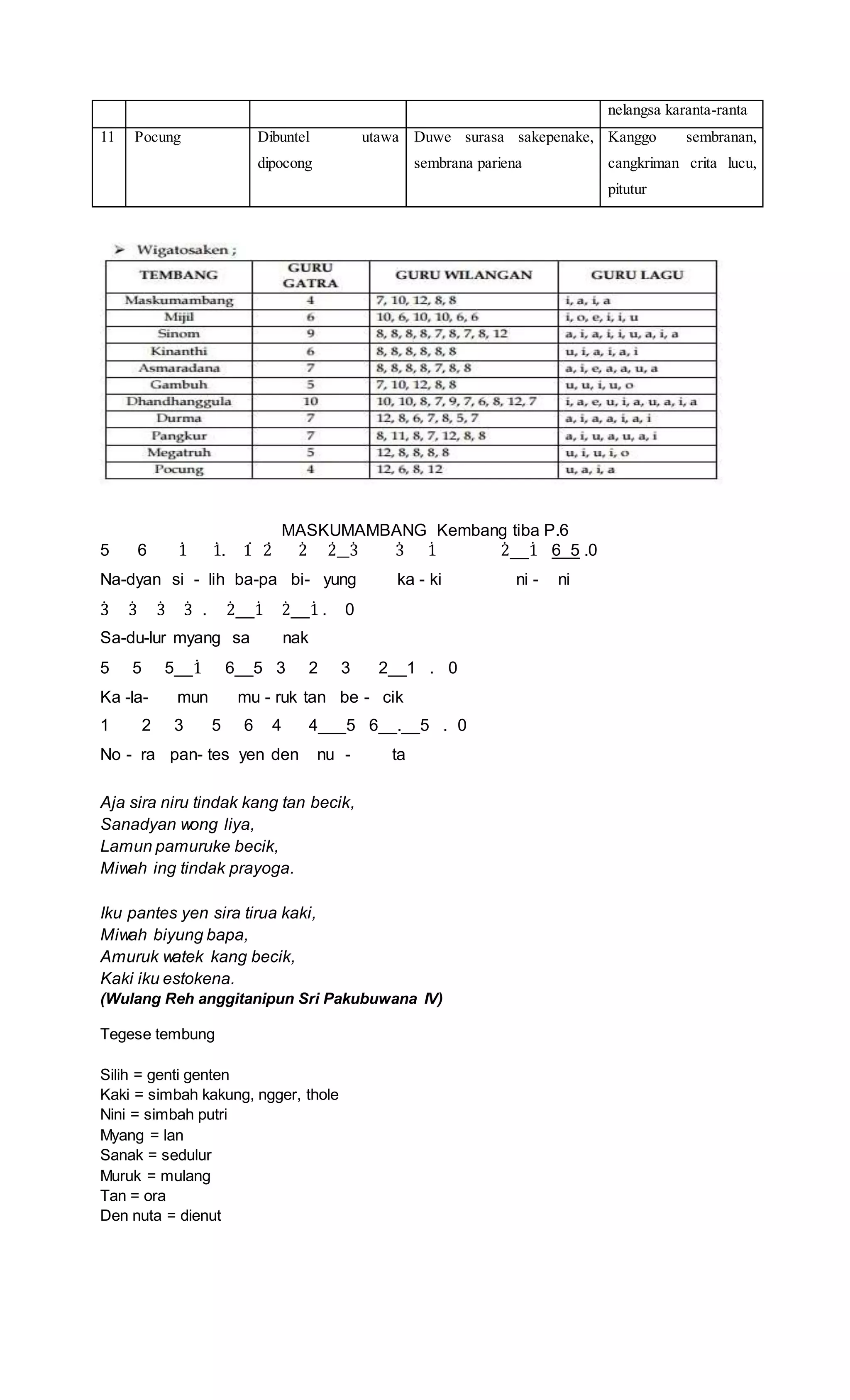 Maskumambang | DOCX